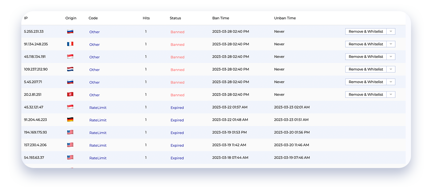 Security - Managed WordPress Hosting Platform