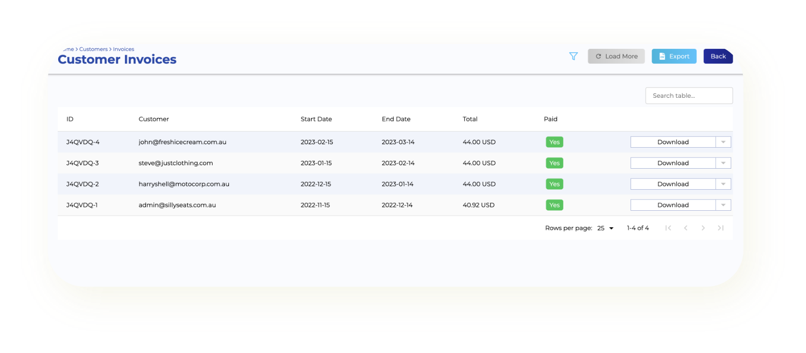 Management - Managed WordPress Hosting Platform
