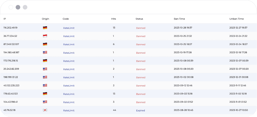 Security - Managed WordPress Hosting Platform