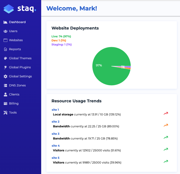 Managing Overage Costs and Alerts on Staq - Managed WordPress Hosting Platform