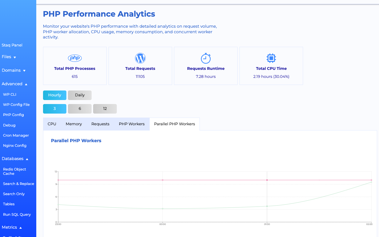 504 Gateway Time-out error - Managed WordPress Hosting Platform